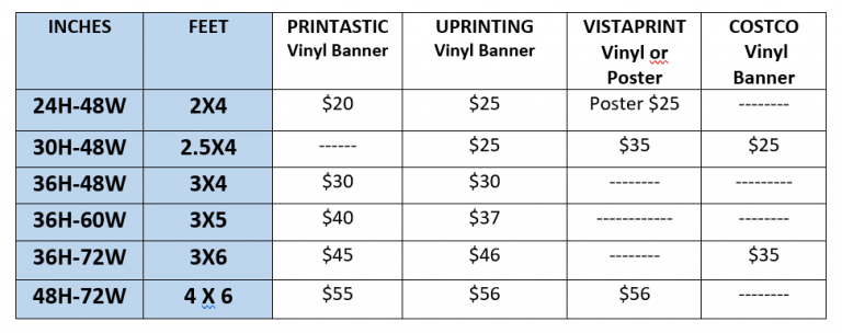 How to Print Backdrops or Banners for your Party – Partymazing.com